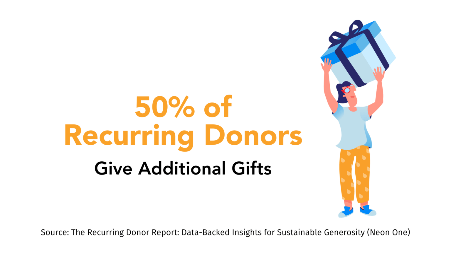 15 Fundraising Statistics Every Nonprofit Should Know